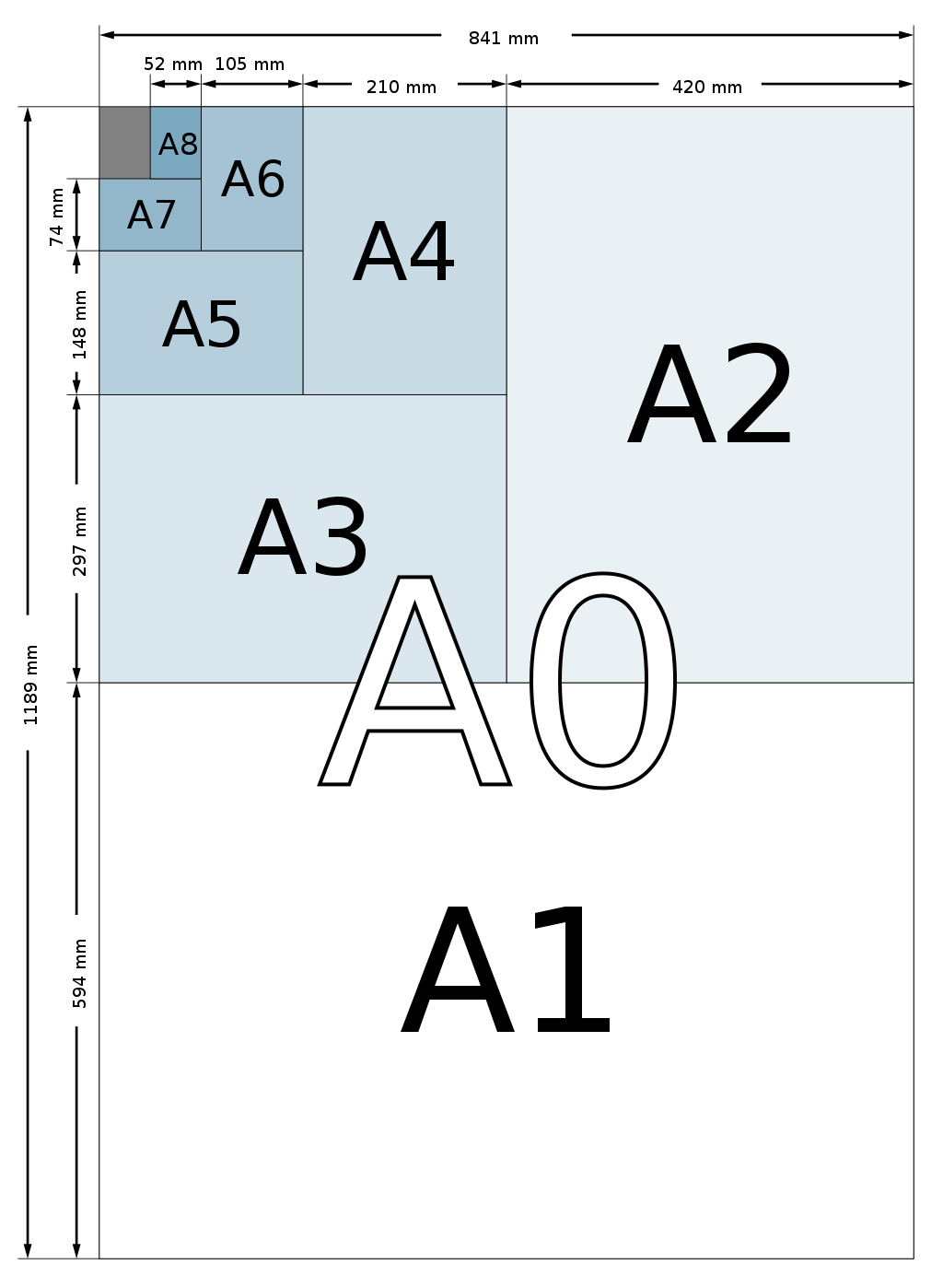 A Paper Sizes To Pixels
